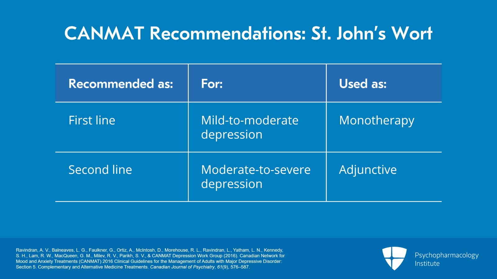 Psychopharmacology Institute